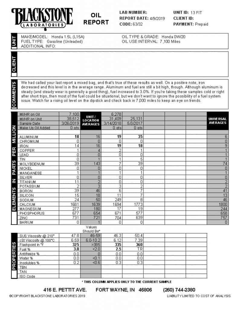 Increasing Fuel Contamination Oil Report | Blackstone Laboratories