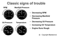 Pre-Ignition and Detonation | Blackstone Laboratories