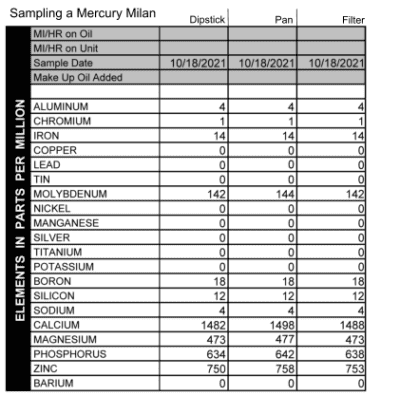 Sampling Methods | Blackstone Laboratories