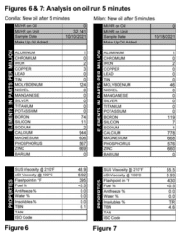 Sampling Methods | Blackstone Laboratories