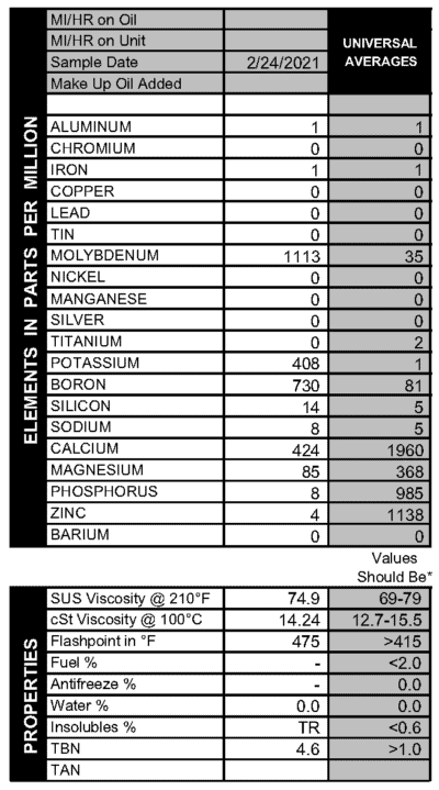 TBN/TAN: Do You Need One? | Blackstone Laboratories