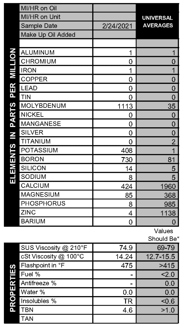 TBN/TAN: Do You Need One? | Blackstone Laboratories