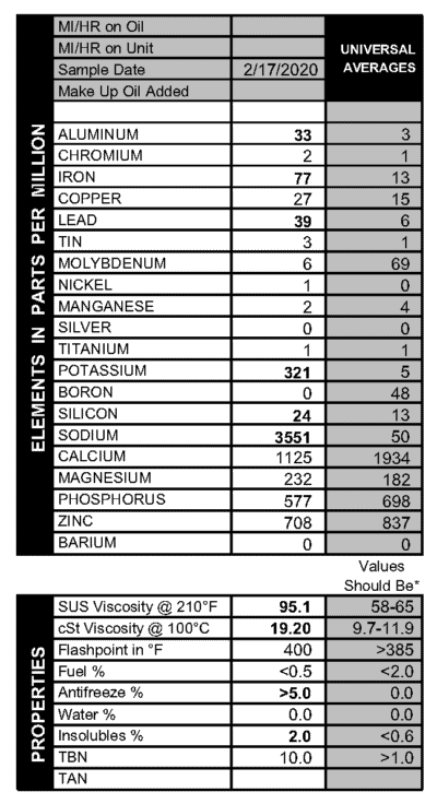 TBN/TAN: Do You Need One? | Blackstone Laboratories