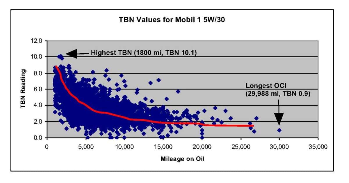 What’s the Best Oil Change Interval? | Blackstone Laboratories