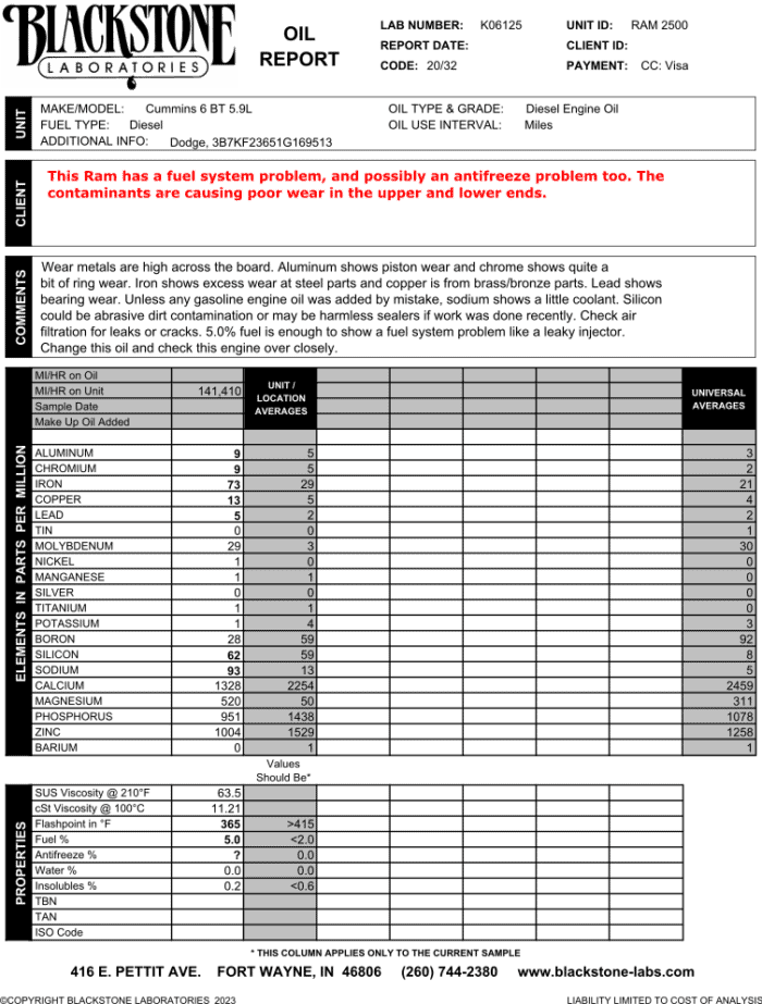 Diesel Oil Reports | Blackstone Laboratories
