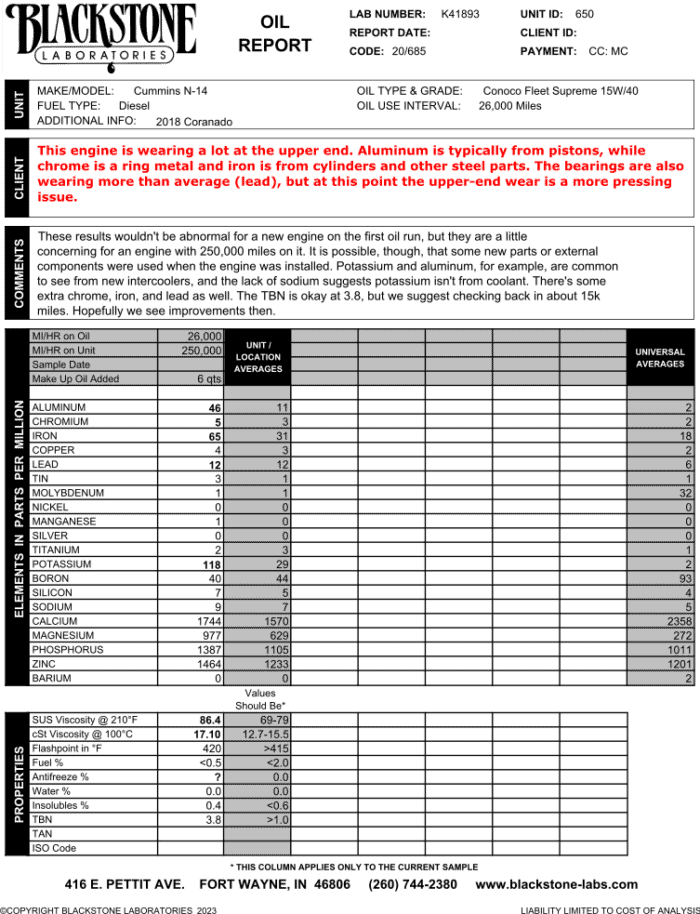 Diesel Oil Reports | Blackstone Laboratories