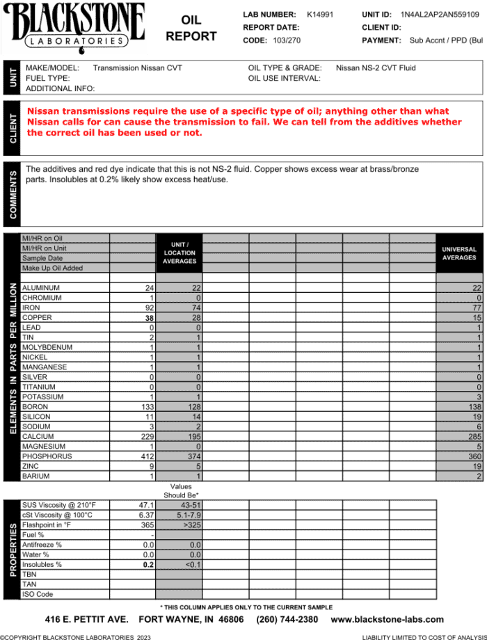 Transmission Oil Reports | Blackstone Laboratories