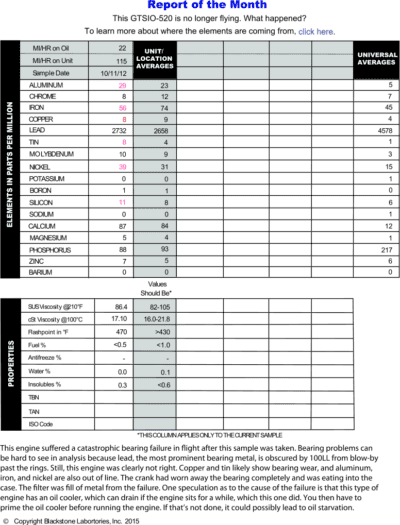 Cessna 421C GTSIO 520 | Blackstone Laboratories