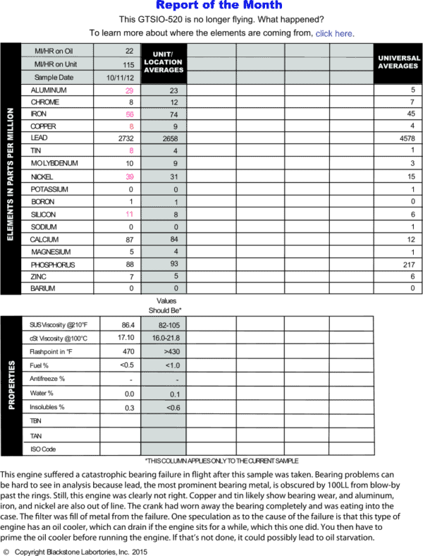 Cessna 421C GTSIO 520 | Blackstone Laboratories